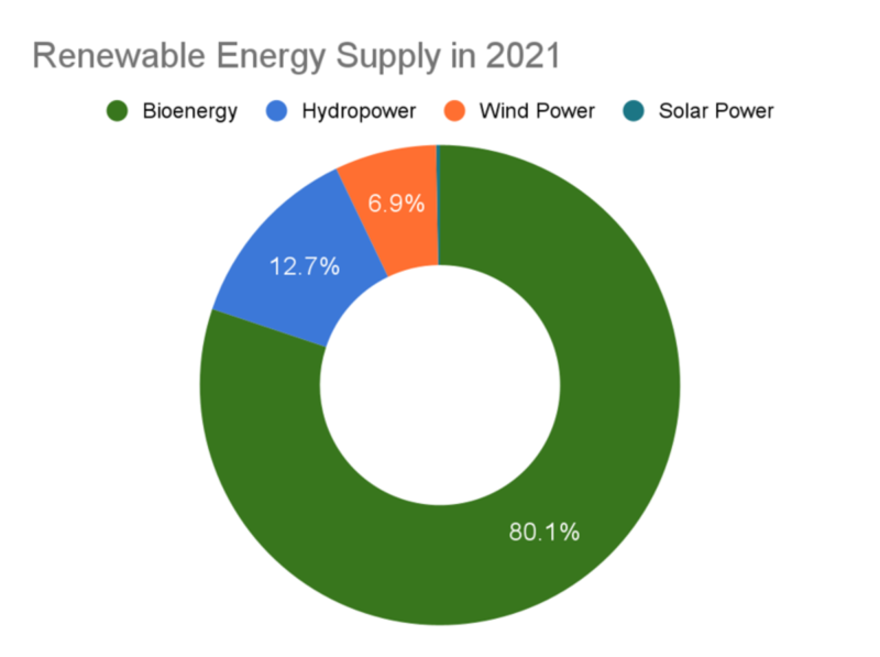 Finland’s Energy Transition: IEA’s Perspective on the 2023 Policy ...